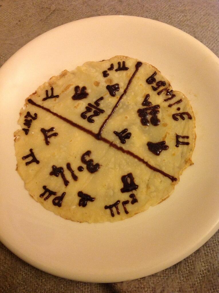 Pi Day Pancakes – Corbettmaths