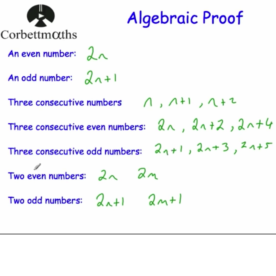 Algebraic Proof Corbettmaths
