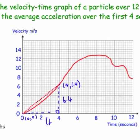 March 2018 – Corbettmaths