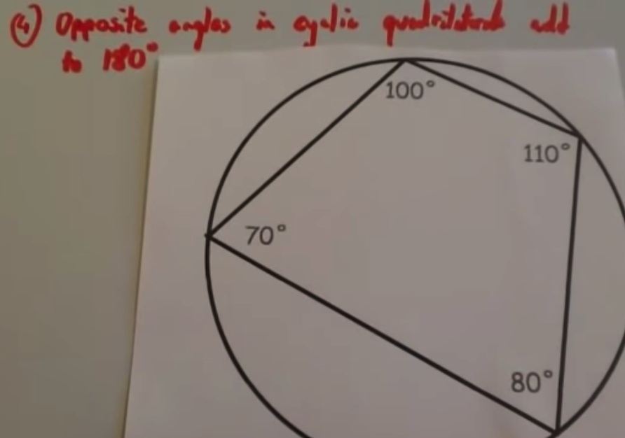 Circle Corbettmaths