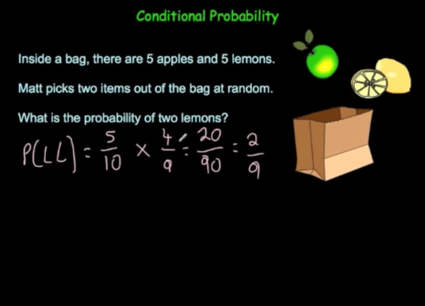 Conditional Probability Video Corbettmaths