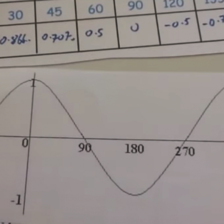 cosine – Corbettmaths