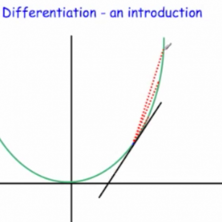 A-level – Corbettmaths