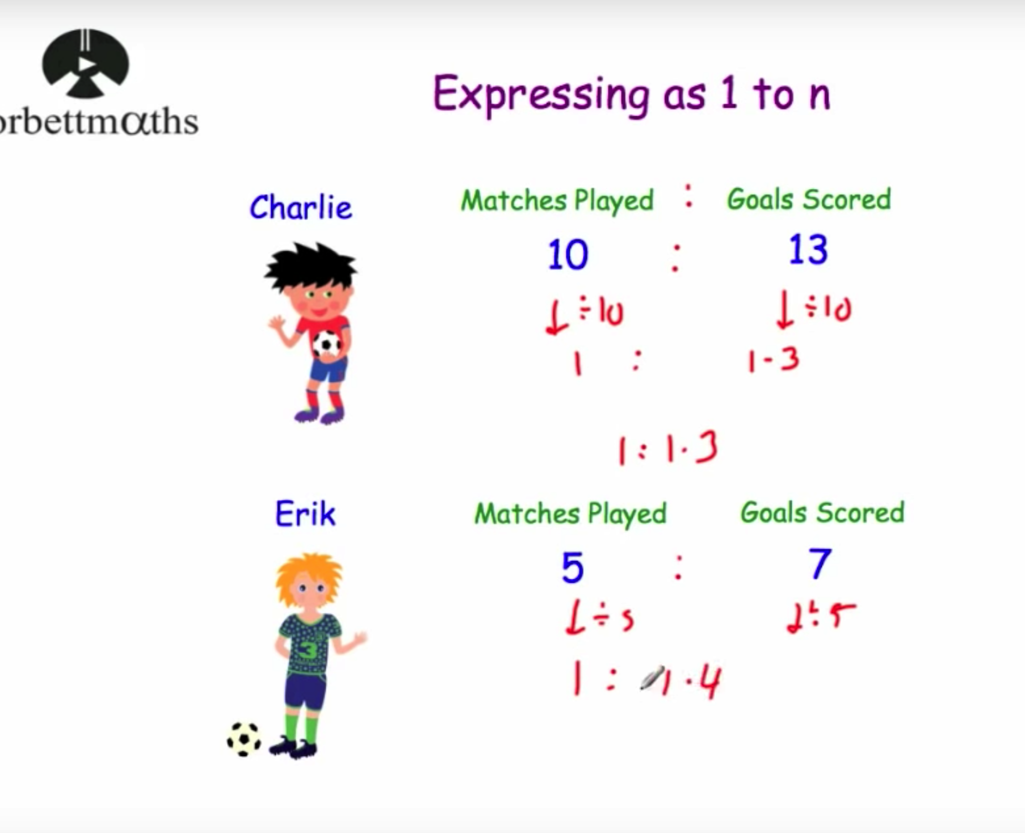 Expressing As 1 N Video Corbettmaths