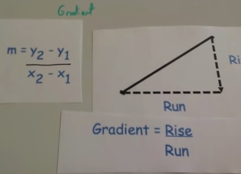 Gradient Corbettmaths