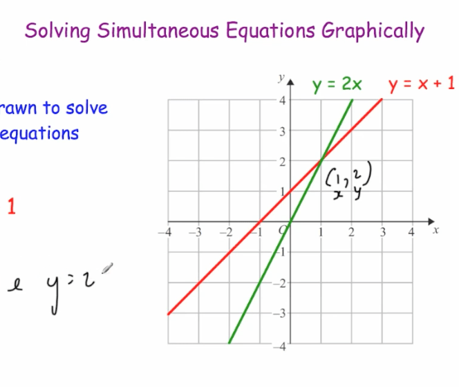 Solving Simultaneous Equations By Graphing Worksheet Pdf Tessshebaylo