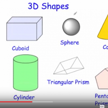 names of 3D shapes – Corbettmaths