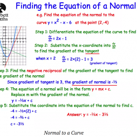 equation of a normal – Corbettmaths