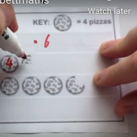 pictograms – Corbettmaths