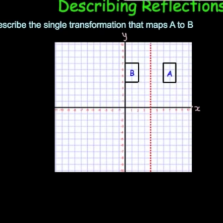 describing reflections – Corbettmaths