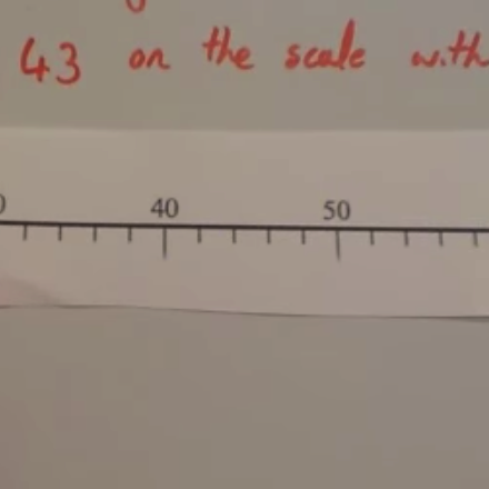 scales – Corbettmaths