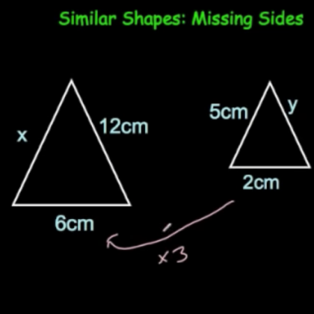similar shapes – Corbettmaths