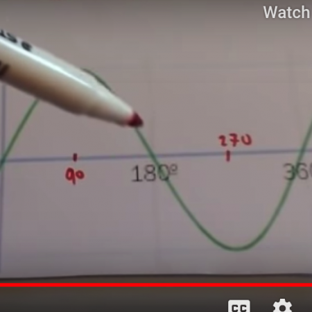 Videos – Page 5 – Corbettmaths
