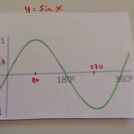 sine graph – Corbettmaths