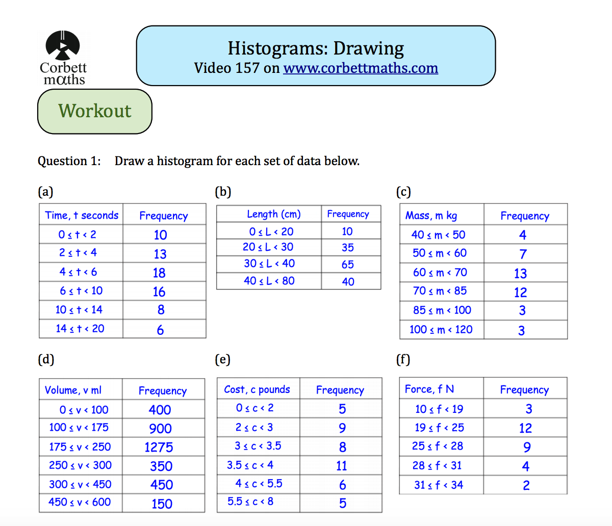 Drawing Histograms Textbook Exercise Corbettmaths