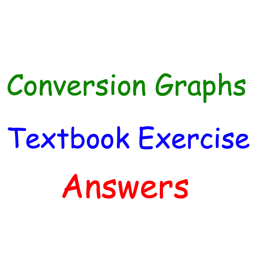 Conversion Graphs – Corbettmaths