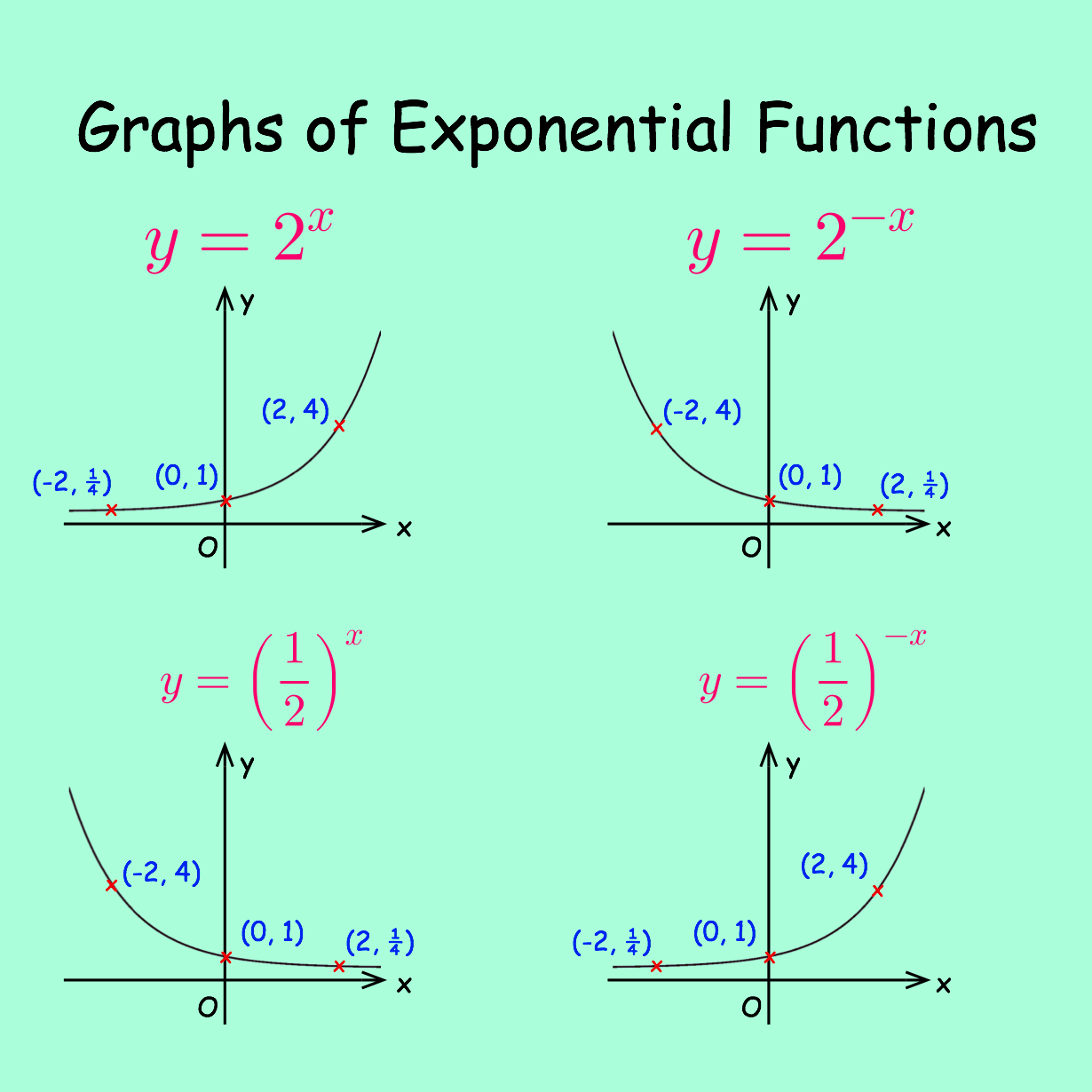 Exponential Graphs Video Corbettmaths