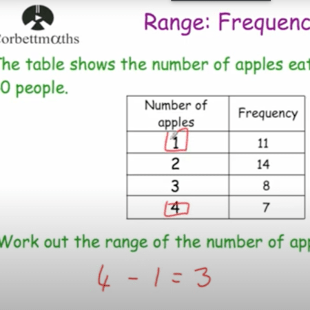 corbettmaths – Page 5 – Corbettmaths