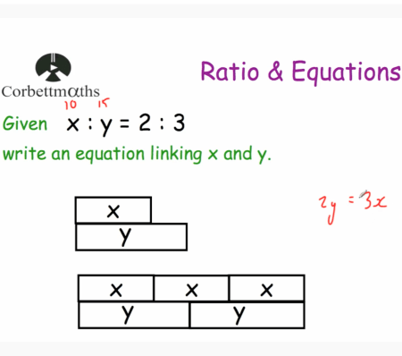 2021 – Corbettmaths