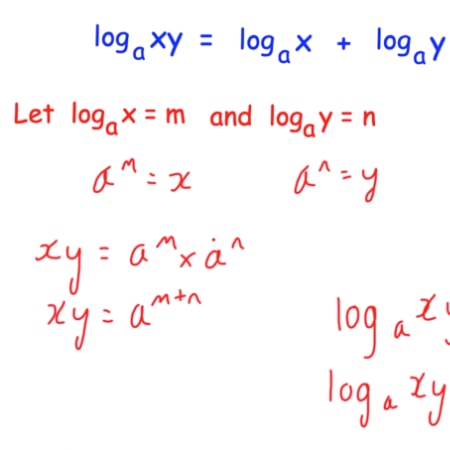 Videos – Corbettmaths